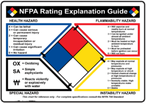 Understanding the Significance of the NFPA Diamond