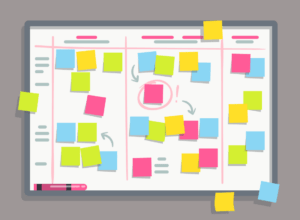 Master Workflow with Visual Management Boards