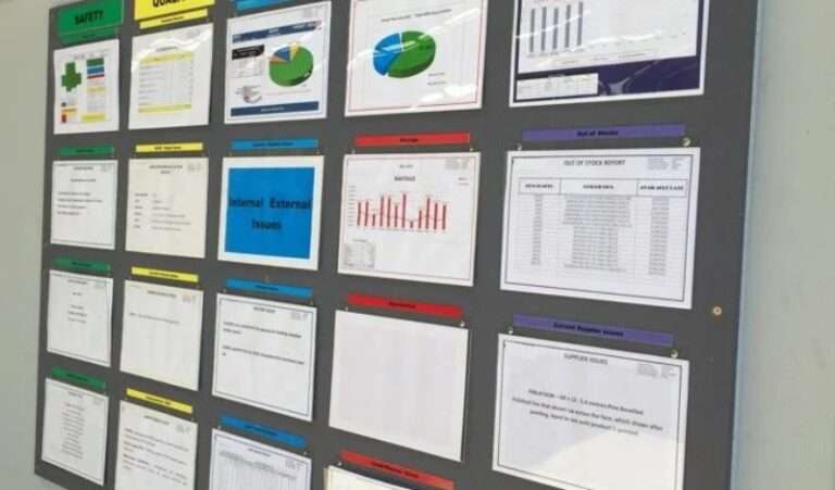 Navigating Your Path with Continuous Improvement Boards